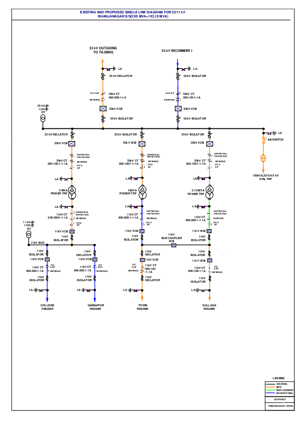 (PDF) EXISTING AND PROPOSED SINGLE LINE DIAGRAM FOR 33/11 kV ...