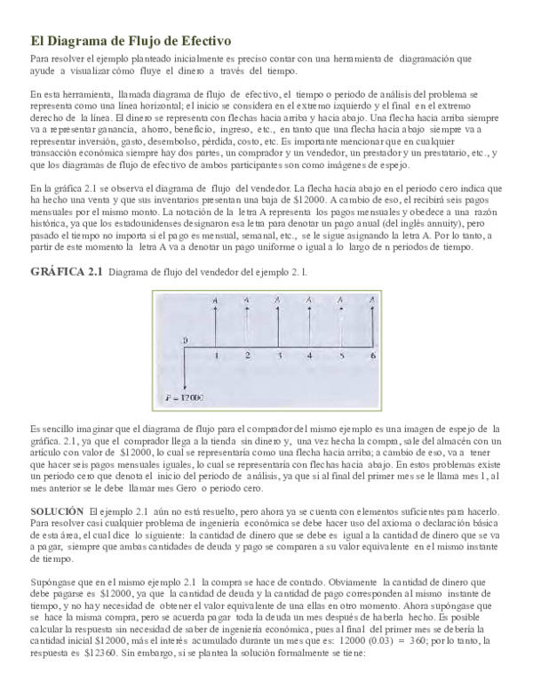 Diagrama De Flujo De Efectivo Proyectado Método Para Rediseñar