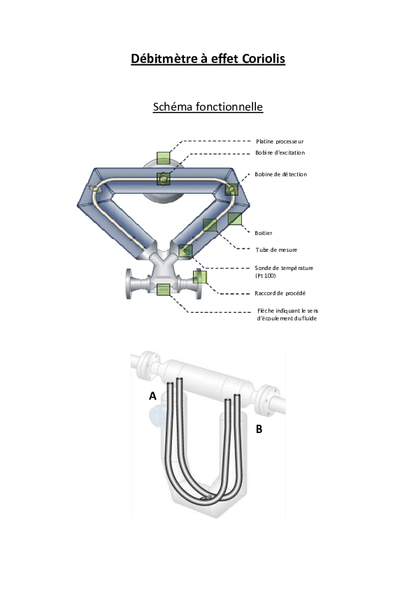 (PDF) Débitmètre à effet Coriolis Schéma fonctionnelle