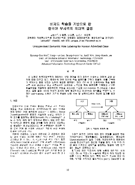 (PDF) Unsupervised Semantic Role Labeling for Korean Adverbial Case