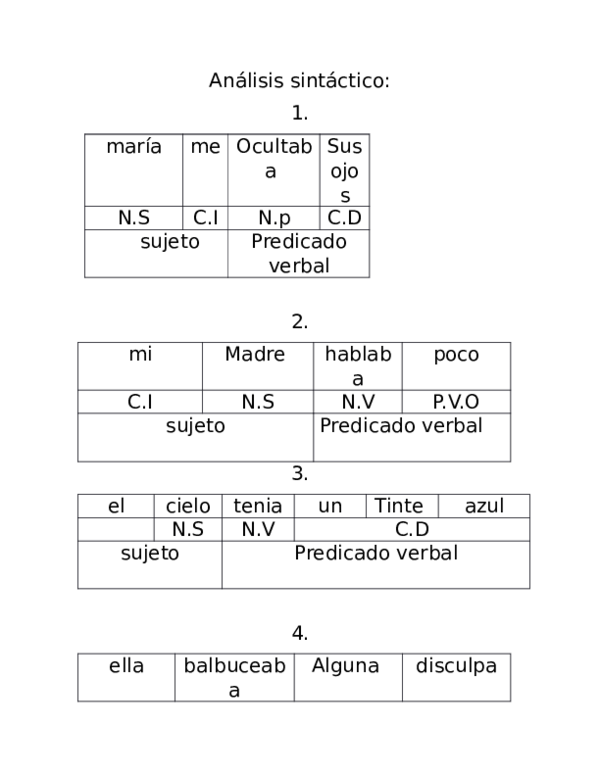 (DOC) Análisis sintáctico