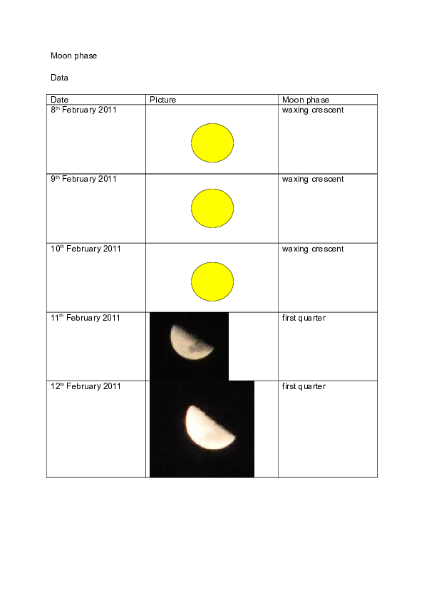 (DOC) Moon phase