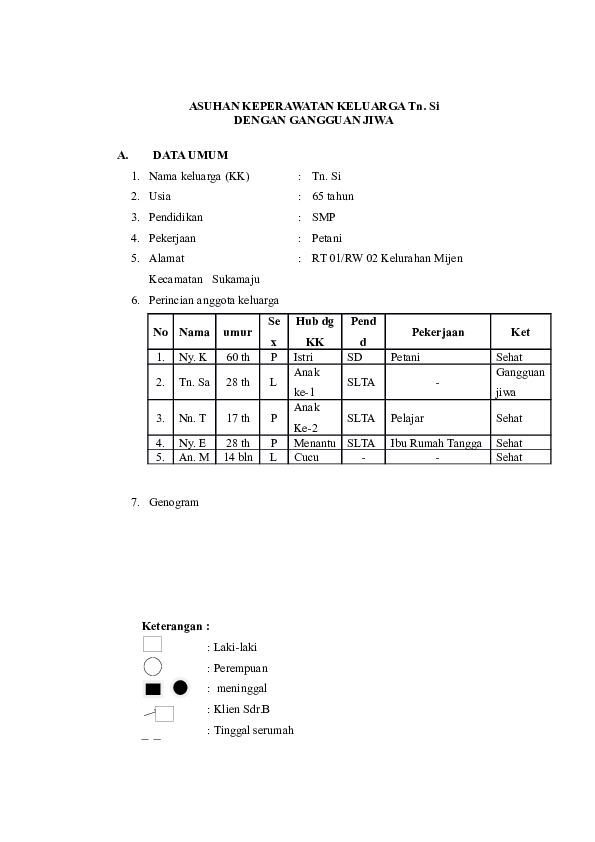 (DOC) ASUHAN KEPERAWATAN KELUARGA Tn. Si