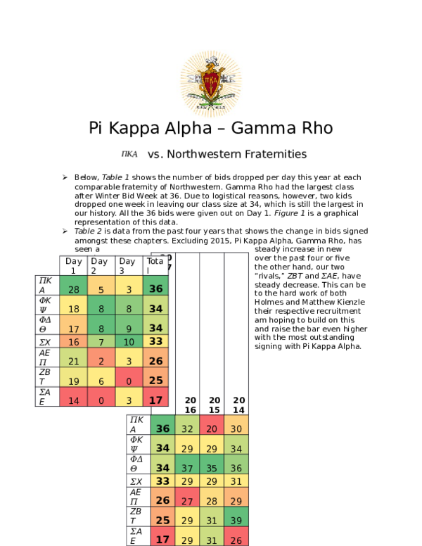 (DOC) Rush Numbers