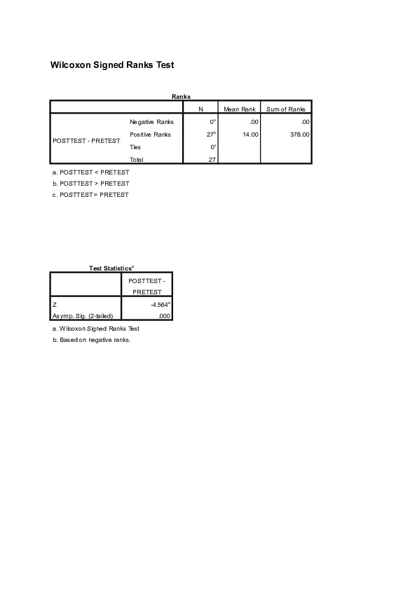 (DOC) Wilcoxon Signed Ranks Test