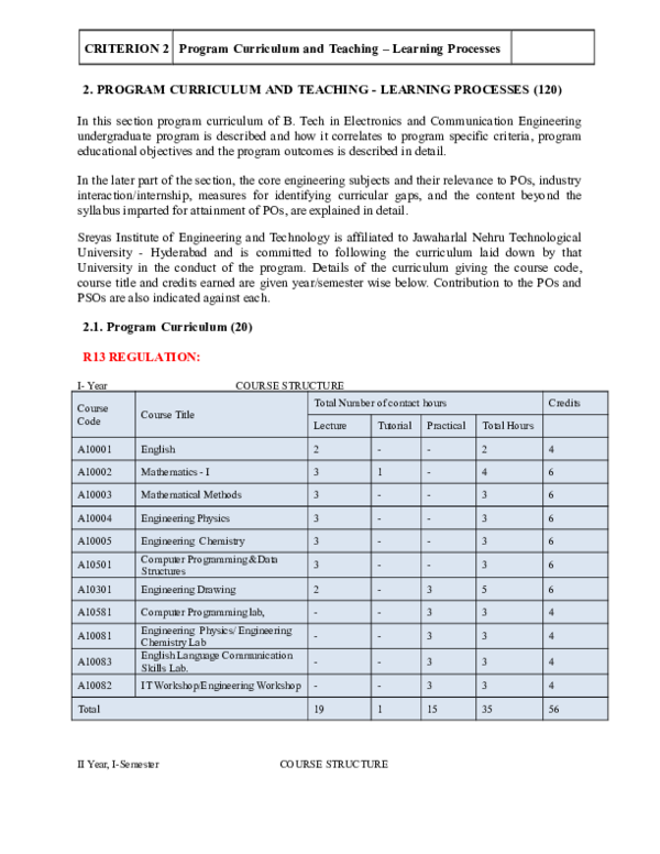 (DOC) CRITERION 2 Program Curriculum and Teaching – Learning Processes ...