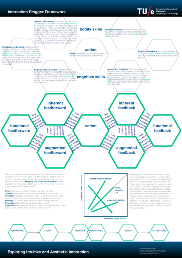 (PDF) Interaction Frogger Framework Exploring Intuitive and Aesthetic Interaction