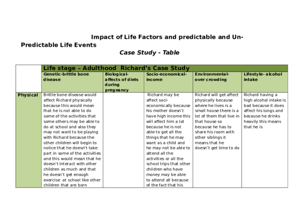 (DOC) P2 p3 table Life Factors Events Table UNIT 4 Learning Aim | Sindy ...