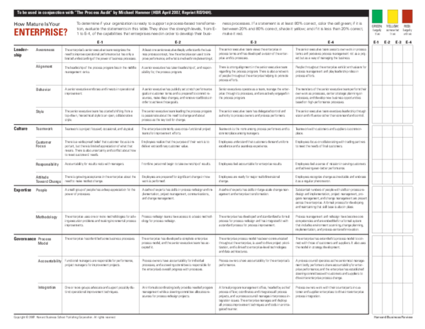 (PDF) Hammer evaluating worksheet
