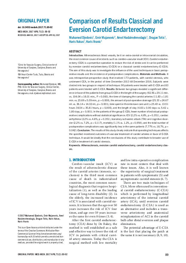 (PDF) Comparison of Results Classical and Eversion Carotid Endarterectomy