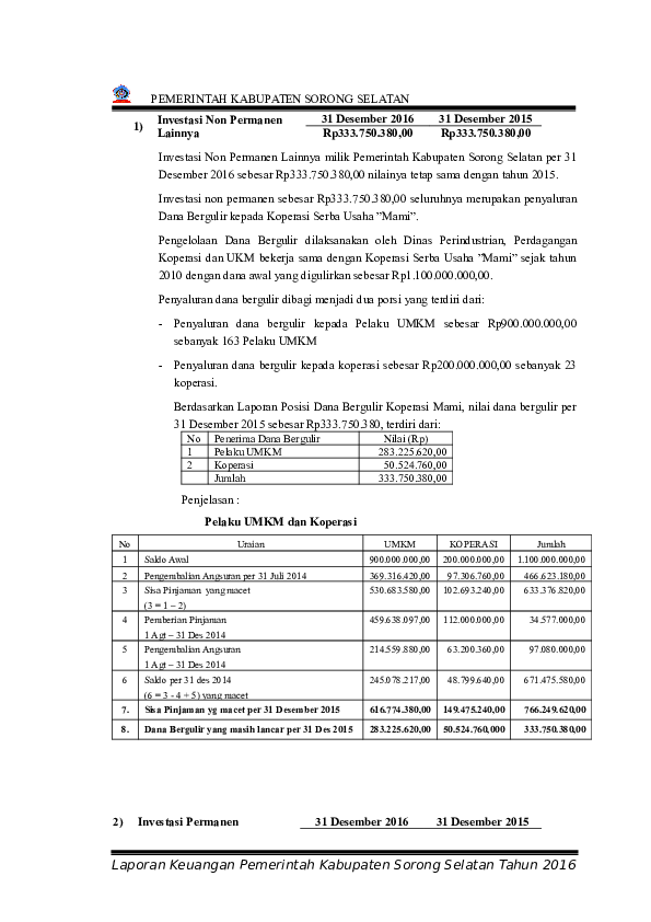 (DOC) Draf Aset | wido 2 - Academia.edu