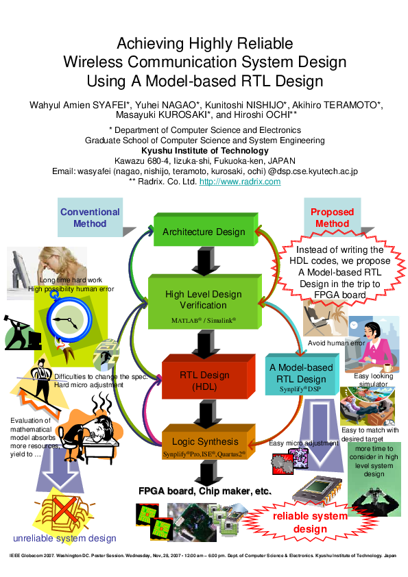 Pdf Achieving Highly Reliable Wireless Communication System Design Using A Model Based Rtl