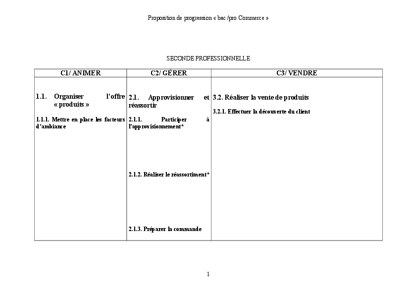 progression bac pro vente