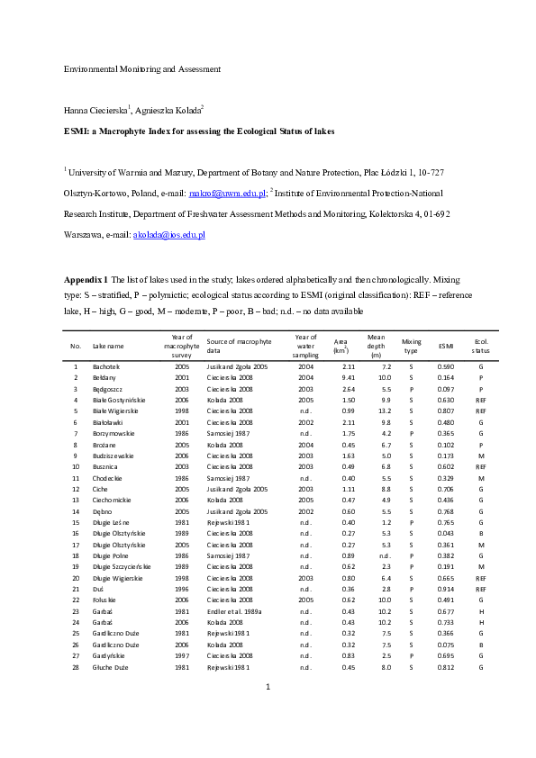 Esmi A Macrophyte Index For Assessing The Ecological Status Of Lakes