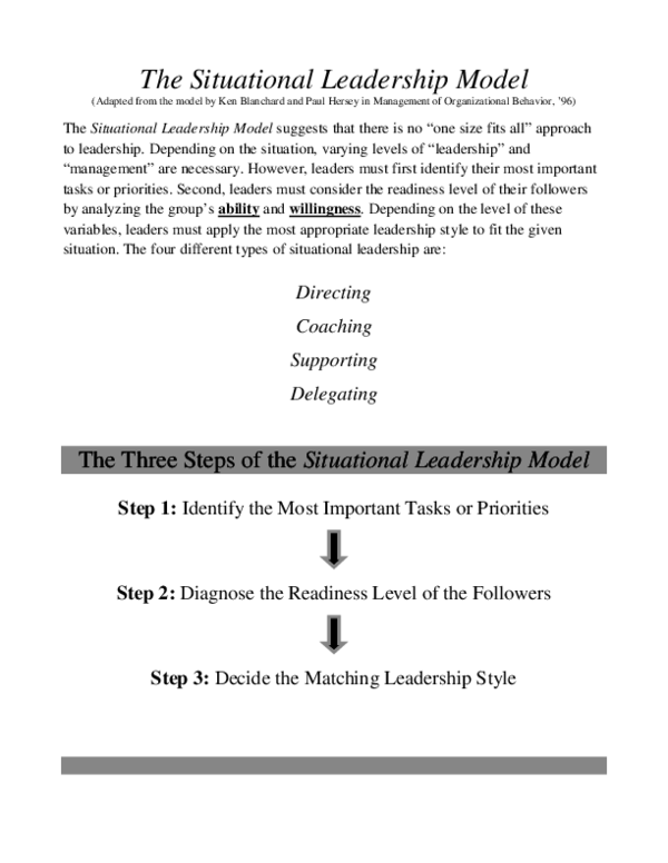 (PDF) The Situational Leadership Model (Adapted from the model by Ken ...