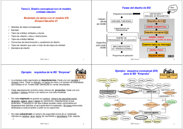 (PDF) DBD Tema 2 Tema 2. Diseño conceptual con el modelo entidad-relación