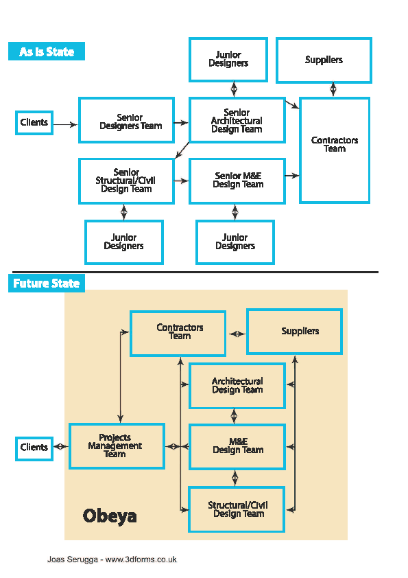 (PDF) as is model - current and future state in of a design office ...