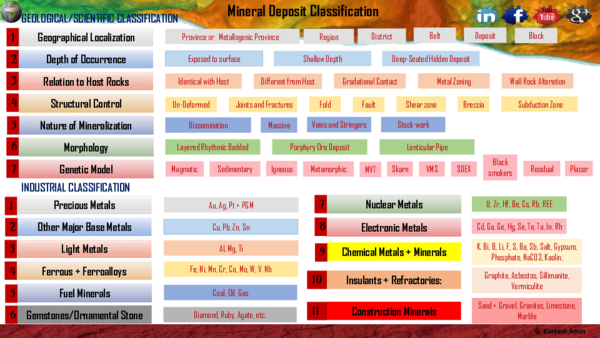 (PDF) Mineral Classification Chart and Summary
