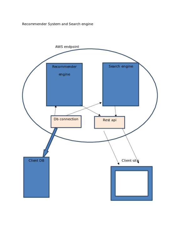 (DOC) High level design