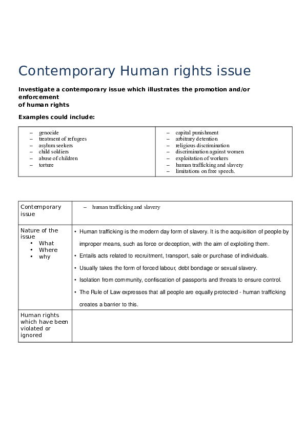 (DOC) Contemporary Human rights issue