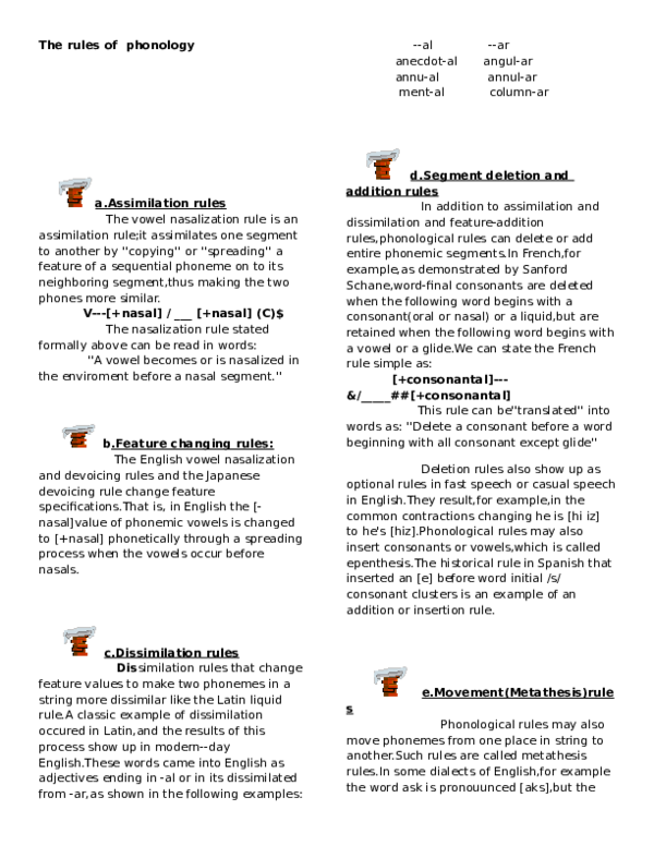 (DOC) The rules of phonology