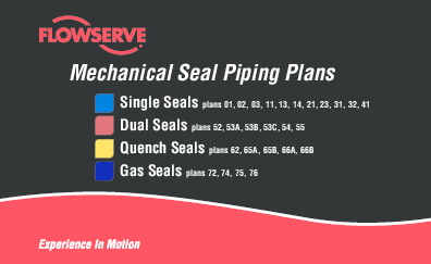 (PDF) Seal Flushing Plan Pocket Pal