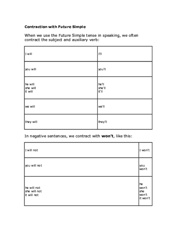 (DOC) Contraction with Future Simple