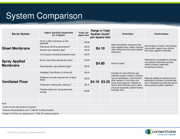 (PDF) VI System Comparison