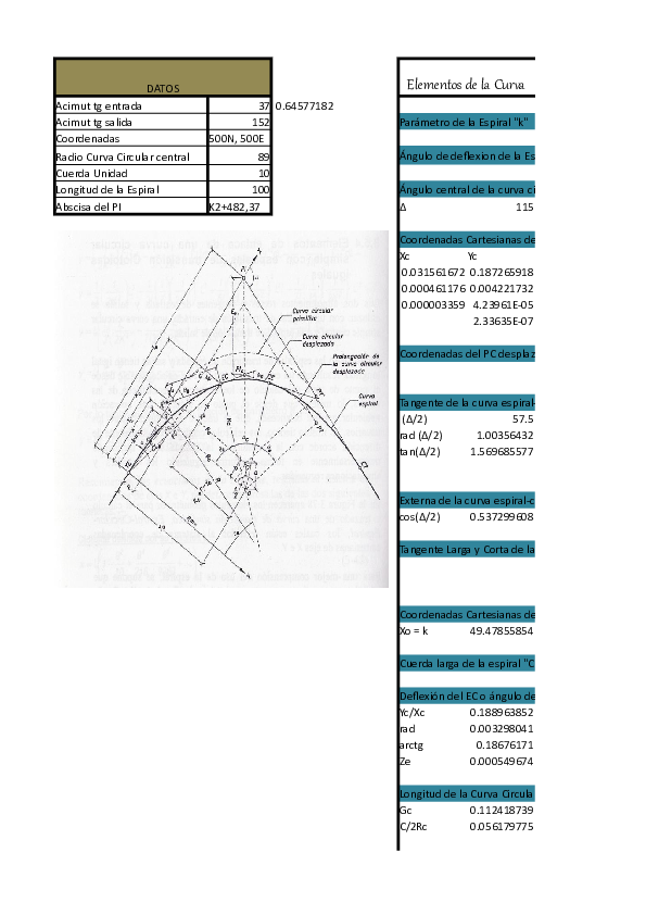 (XLS) CURVAS ESPIRALES