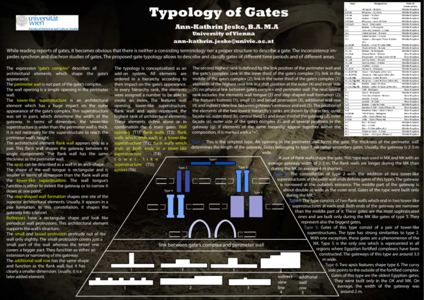 (PDF) Typology of Gates [Poster]