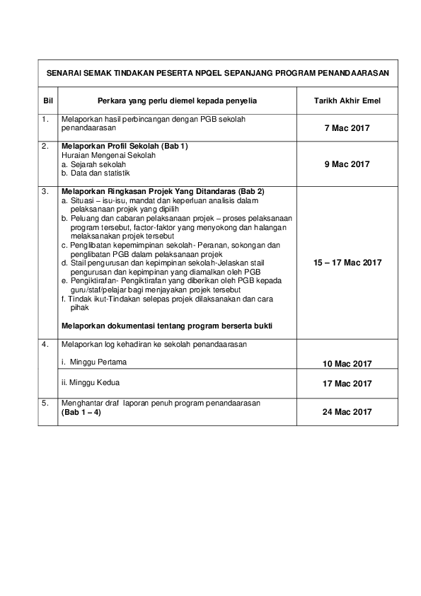(PDF) SENARAI SEMAK TINDAKAN PESERTA NPQEL SEPANJANG PROGRAM ...