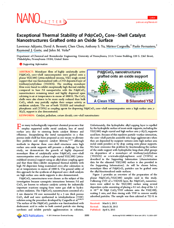 (PDF) Exceptional thermal stability of Pd@ CeO2 core–shell catalyst nanostructures grafted onto ...
