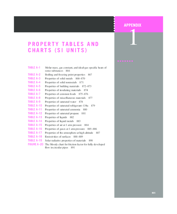 (PDF) (Materials for thermal calculation) PROPERTY TABLES AND CHARTS ...