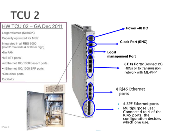 (PPT) TCU configuration