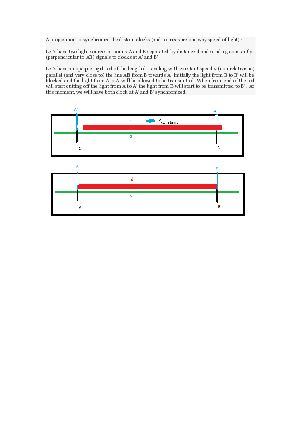 (DOC) one way speed of light.doc