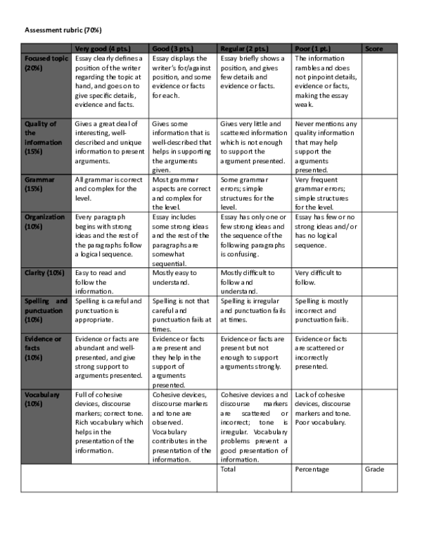 (DOC) essay about ICT