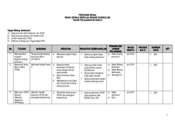 (DOC) contoh_proker_kur-peppy 7.doc