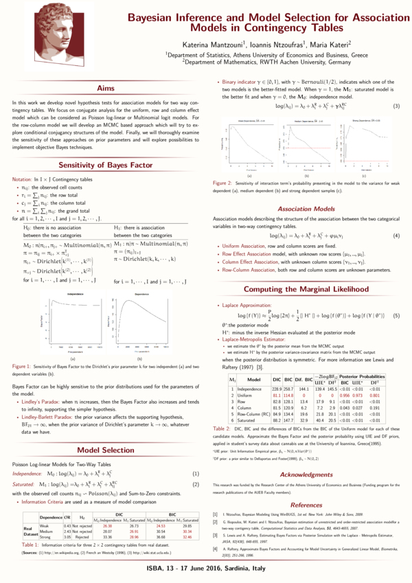(PDF) Bayesian Inference and Model Selection for Association Models in Contingency Tables ...