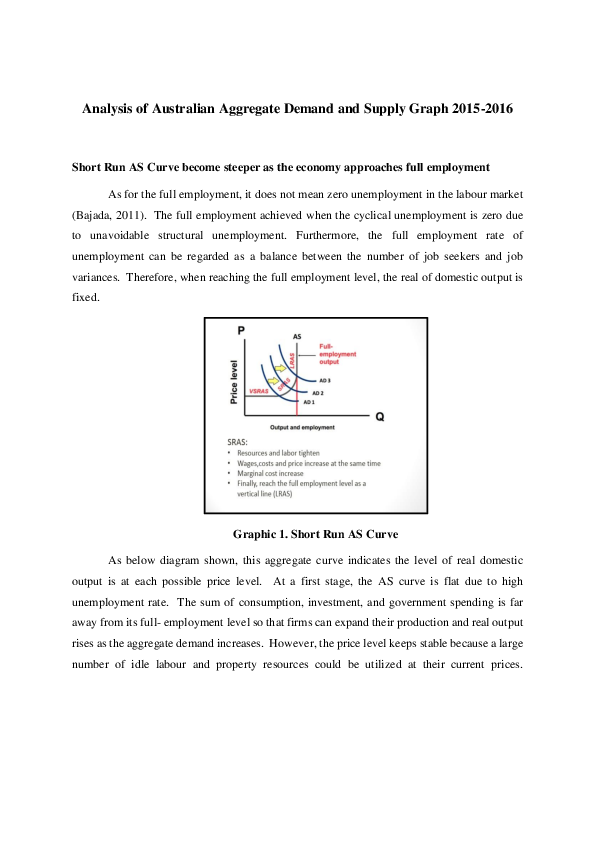 (DOC) Analysis of Australian Aggregate Demand and Supply Graph 2015-2016