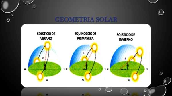 (PPT) GEOMETRIA SOLAR FOTOVOLTAICA
