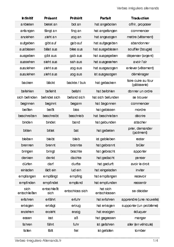 Adverbe En Allemand Liste: List Of Adverbs In German – IVLQP