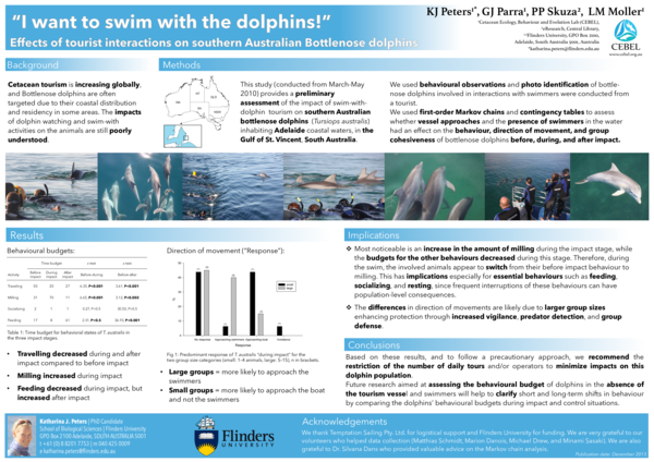 (PDF) K.Peters MMS Poster | Guido J Parra - Academia.edu