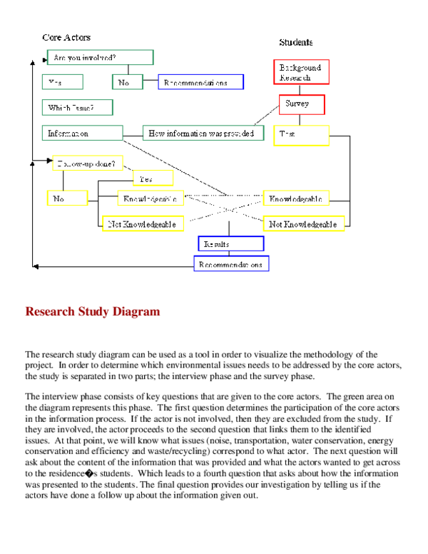(DOC) Research Study Diagram