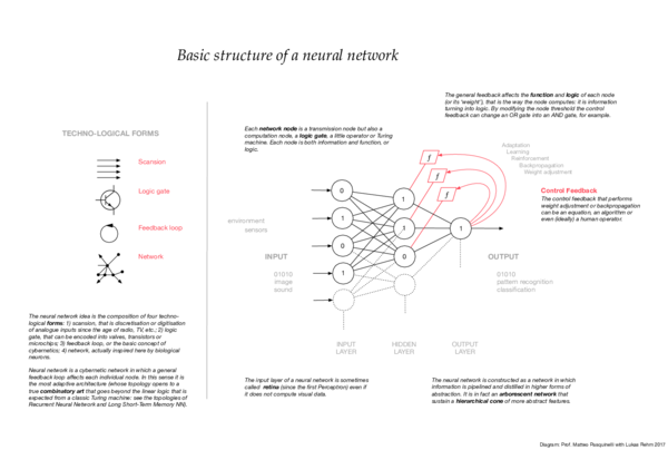 (PDF) Basic structure of a neural network