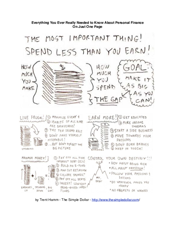 PDF Everything You Ever Really Needed To Know About Personal Finance On Just One Page By Trent pdf-everything-you-ever-really-needed-to-know-about-personal-finance-on-just-one-page-by-trent