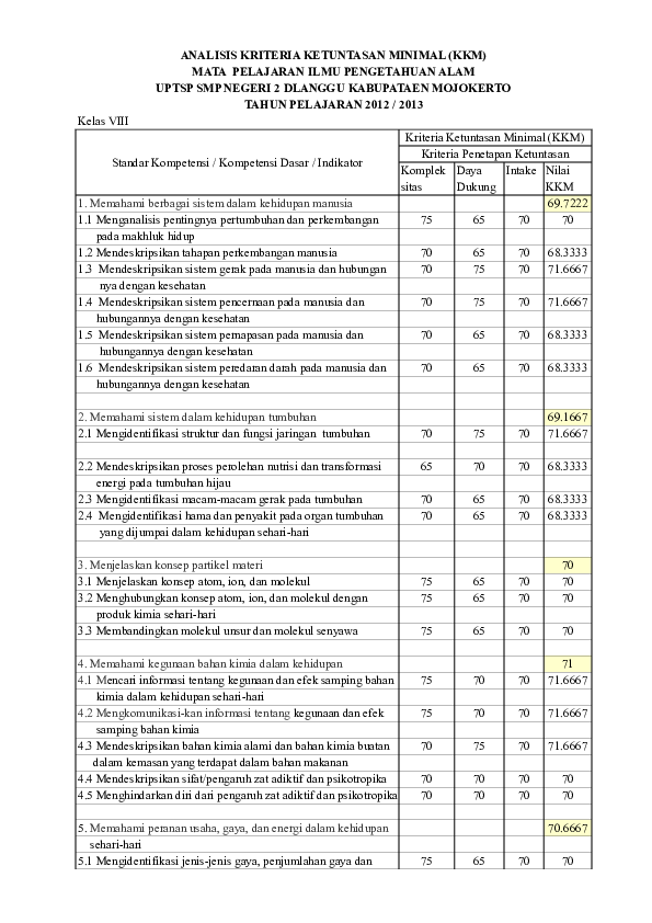 'documents.tips kkm ipa kelas 8 lama | Marco Nino - Academia.edu