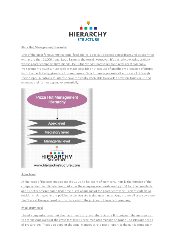 Pdf Pizza Hut Management Hierarchy