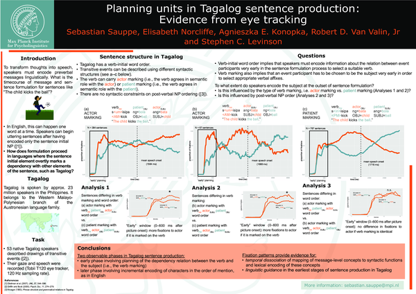 (PDF) Planning units in Tagalog sentence production: Evidence from eye ...