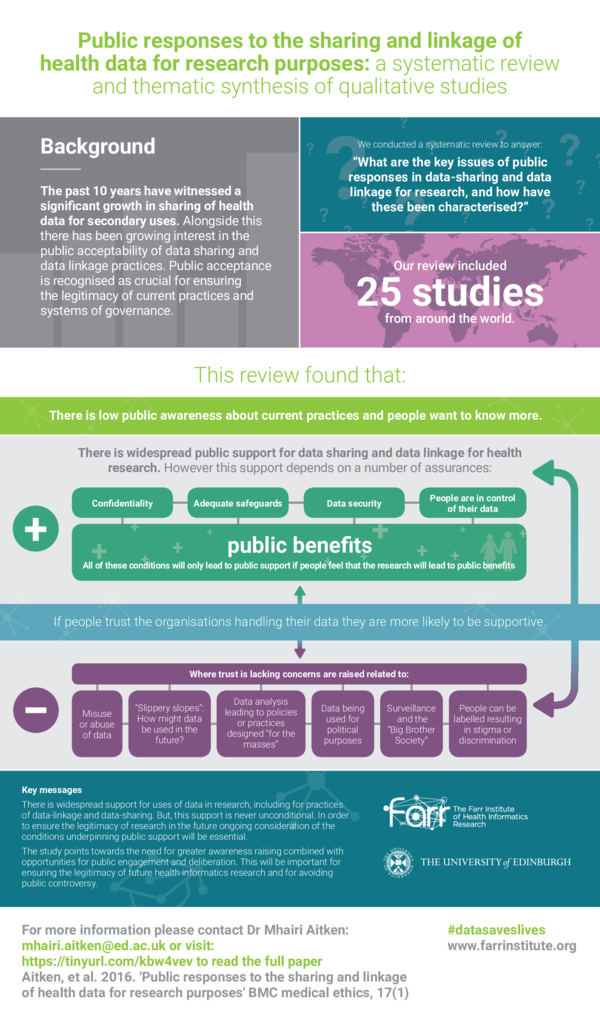 (PDF) Thematic synthesis infographic