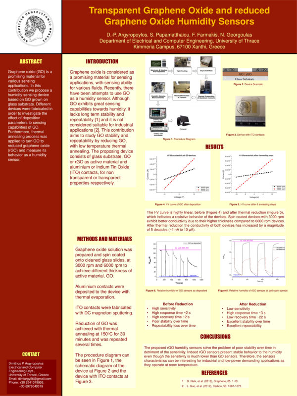(PDF) Transparent Graphene Oxide and reduced Graphene Oxide Humidity ...